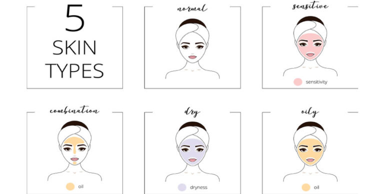 How to Build the Best Skincare Routine for All Skin Types